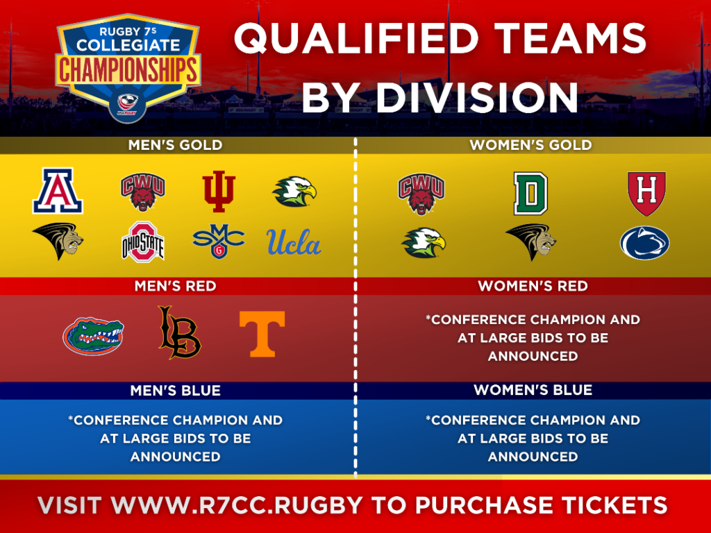 COLLEGE - The Rugby Breakdown