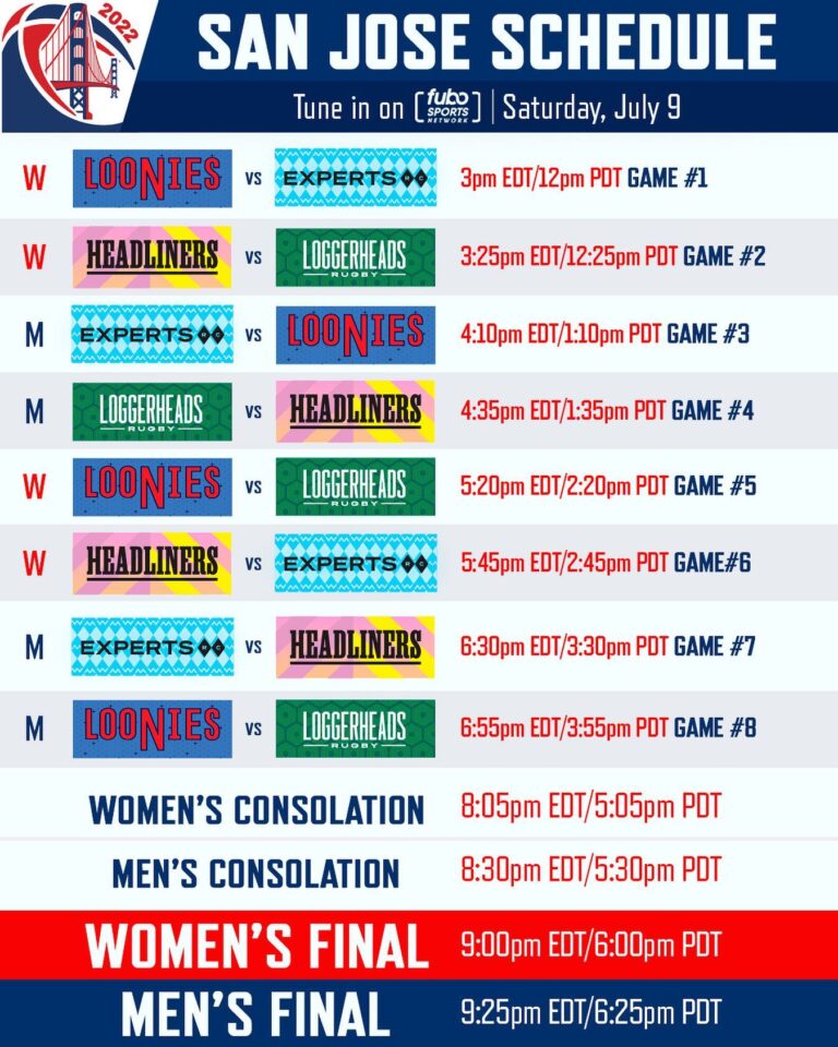 The Rugby Breakdown - Your source for U.S. rugby news