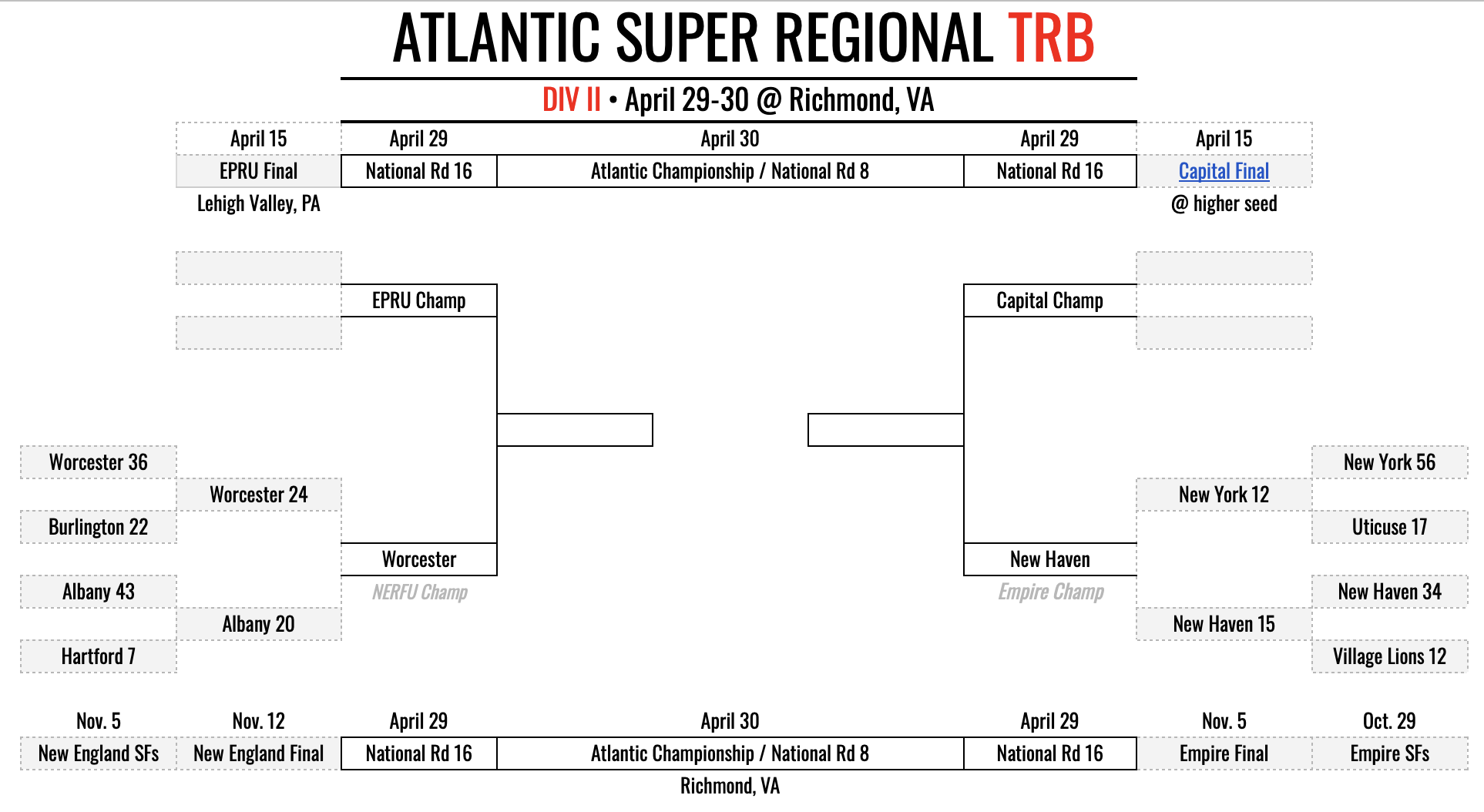 Senior Club Rugby Super Regionals: Atlantic - The Rugby Breakdown