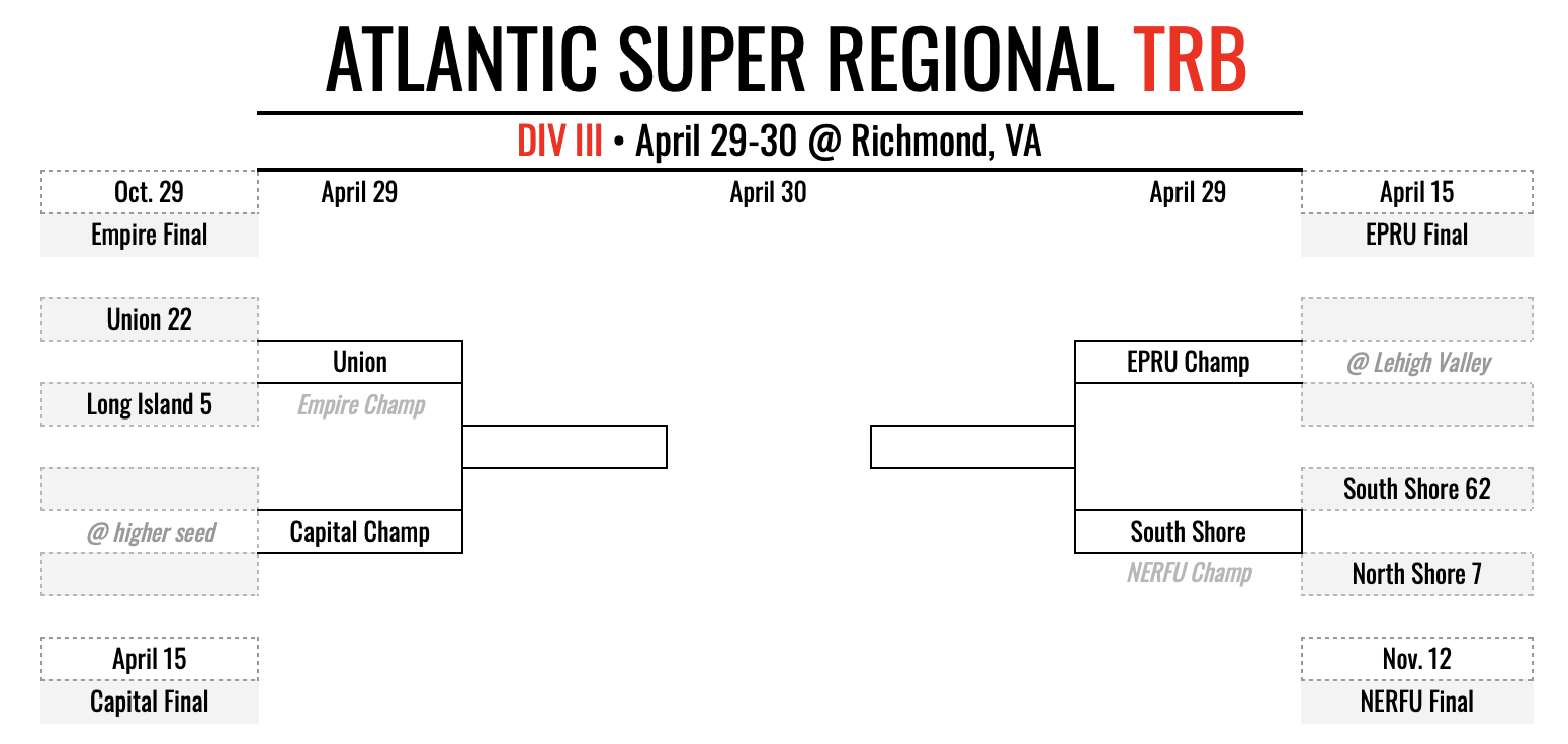 Senior Club Rugby Super Regionals: Atlantic - The Rugby Breakdown