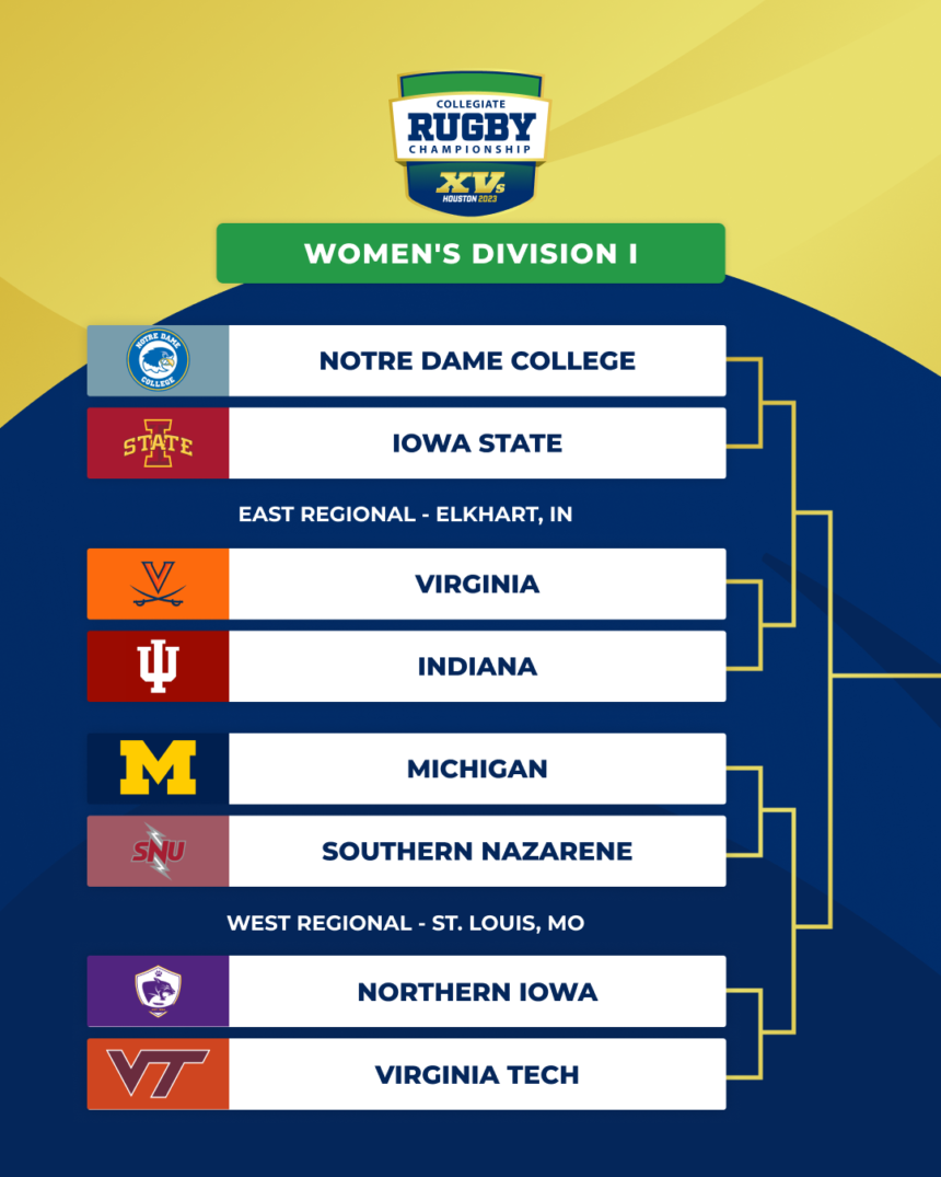 NCR Releases Championship Brackets - The Rugby Breakdown