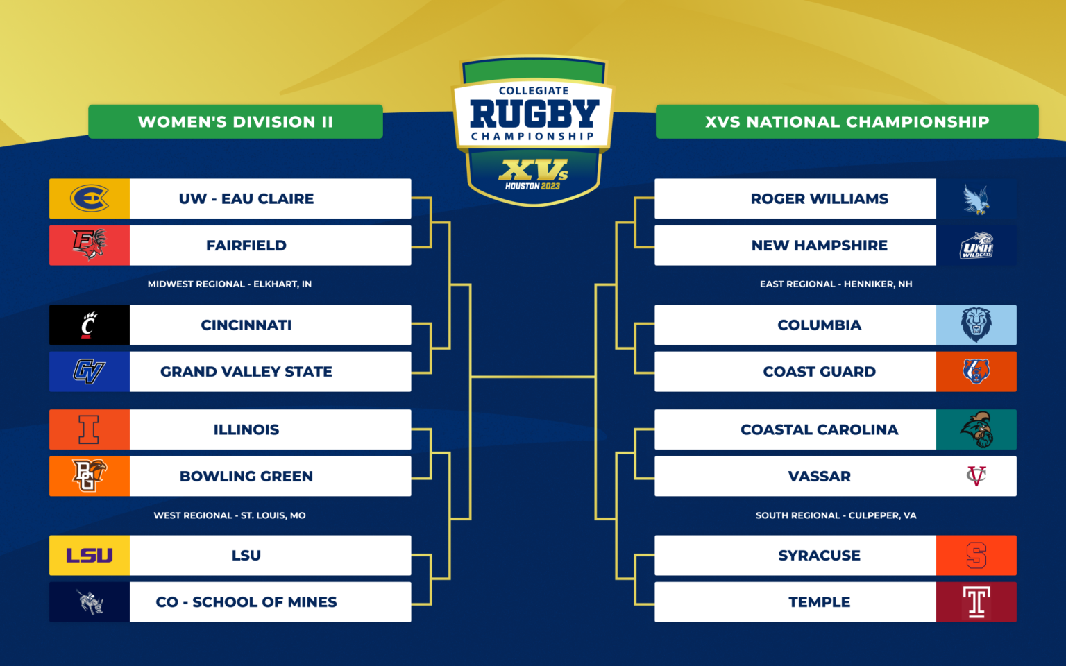 NCR Releases Championship Brackets - The Rugby Breakdown