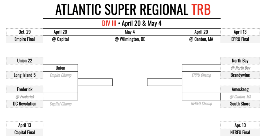Atlantic Super Regional to Complete DIII Bracket on Saturday - The ...